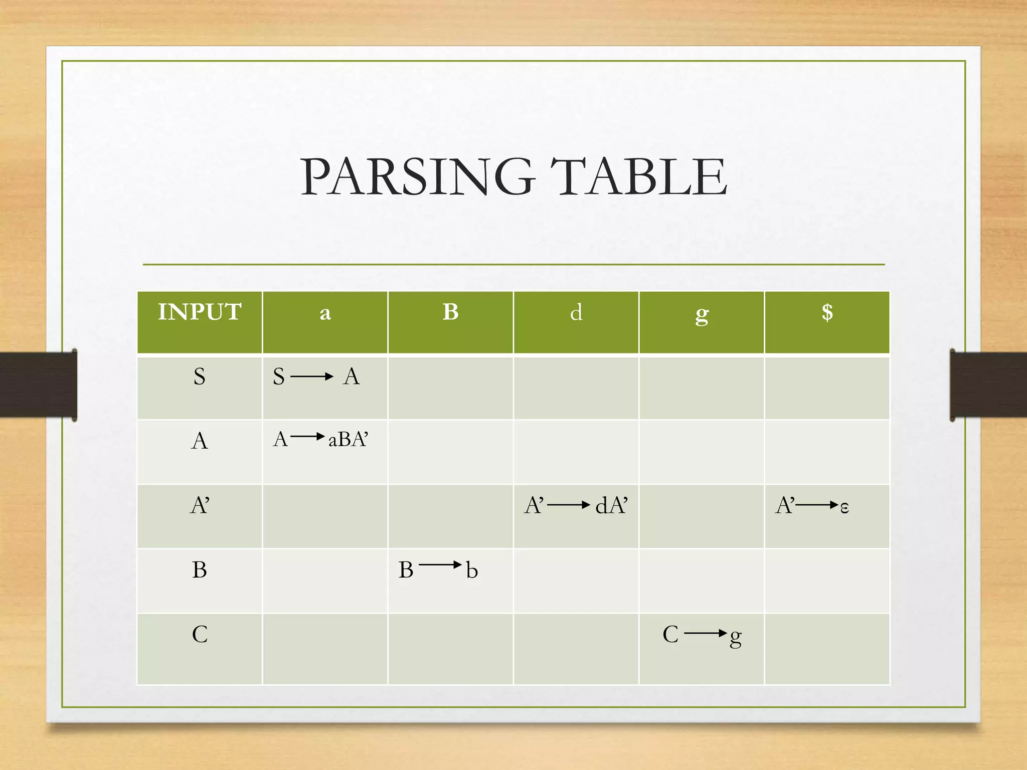 Predictve parsing | PPT