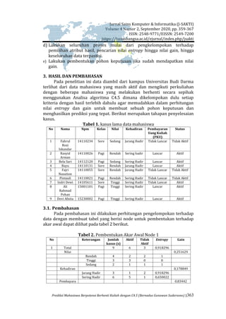 Prediksi Mahasiswa Berpotensi Berhenti Kuliah.pdf