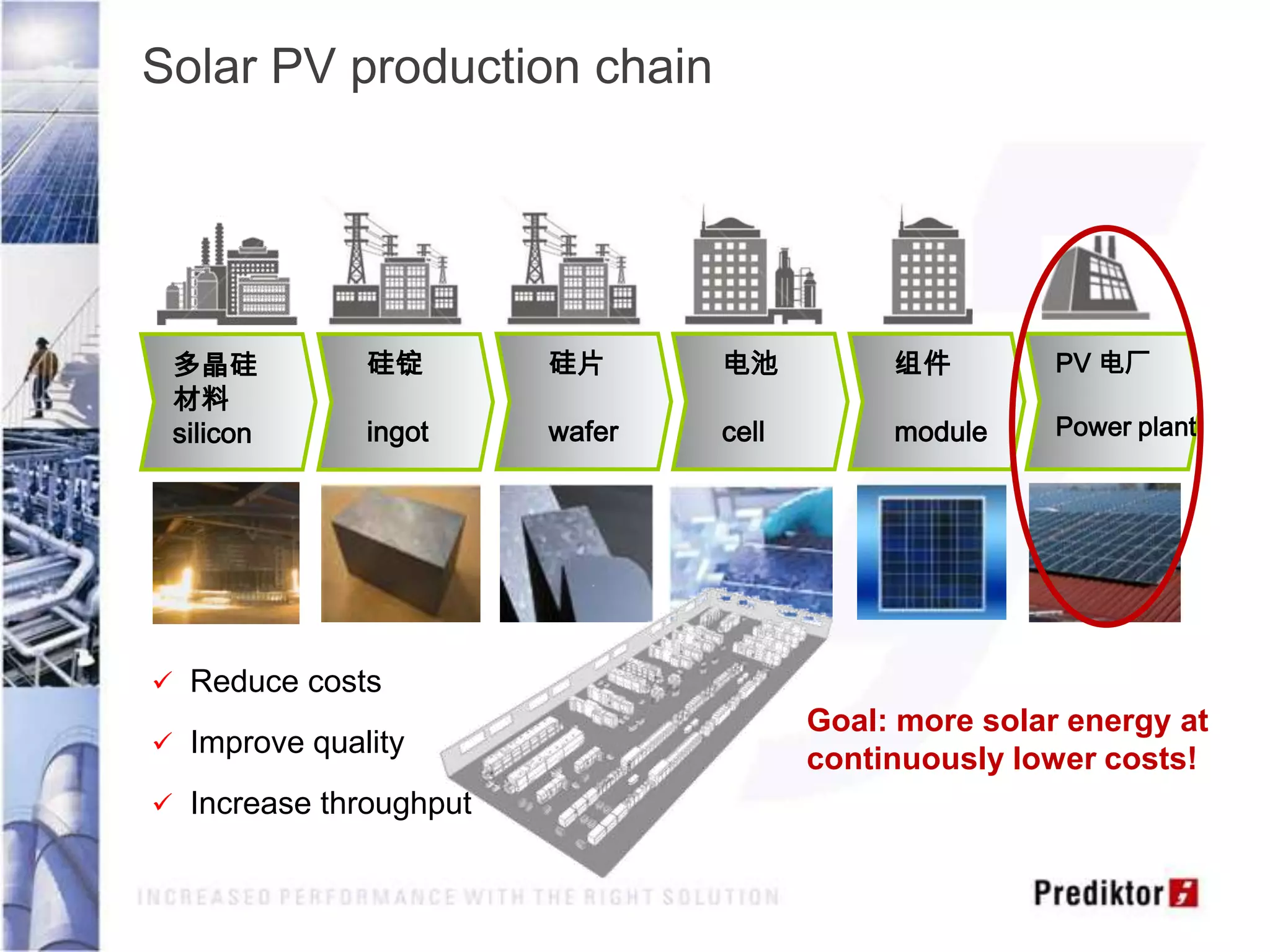 Process visibility and PV value chain optimization | PPT