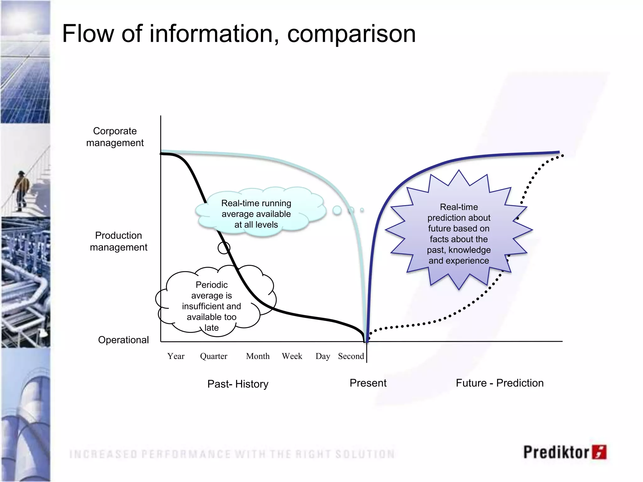 Process visibility and PV value chain optimization | PPT | Free Download