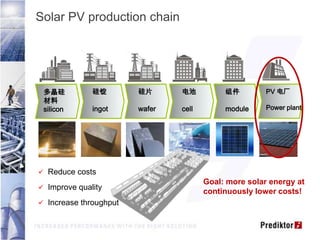 Process visibility and PV value chain optimization | PPT