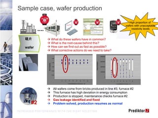 Process visibility and PV value chain optimization | PPT | Free Download