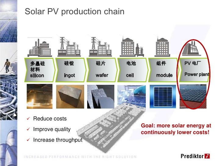 Process visibility and PV value chain optimization