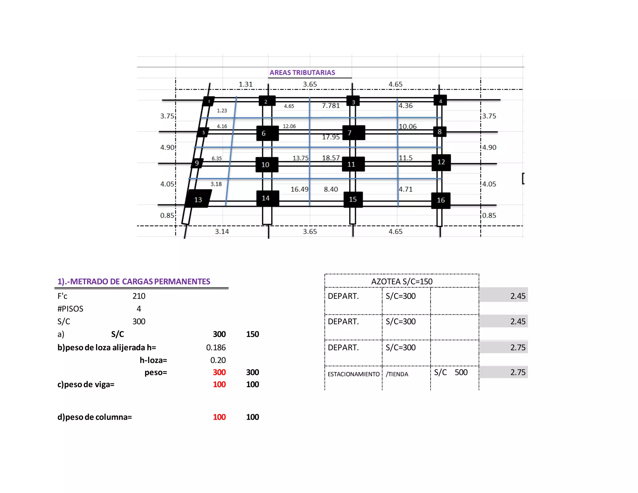 Predimencionamiento de vigas columnas y metrado de cargas de cada, columna,,,, | DOCX