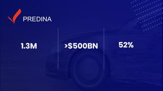 Predina Tech Pitch Deck | PDF