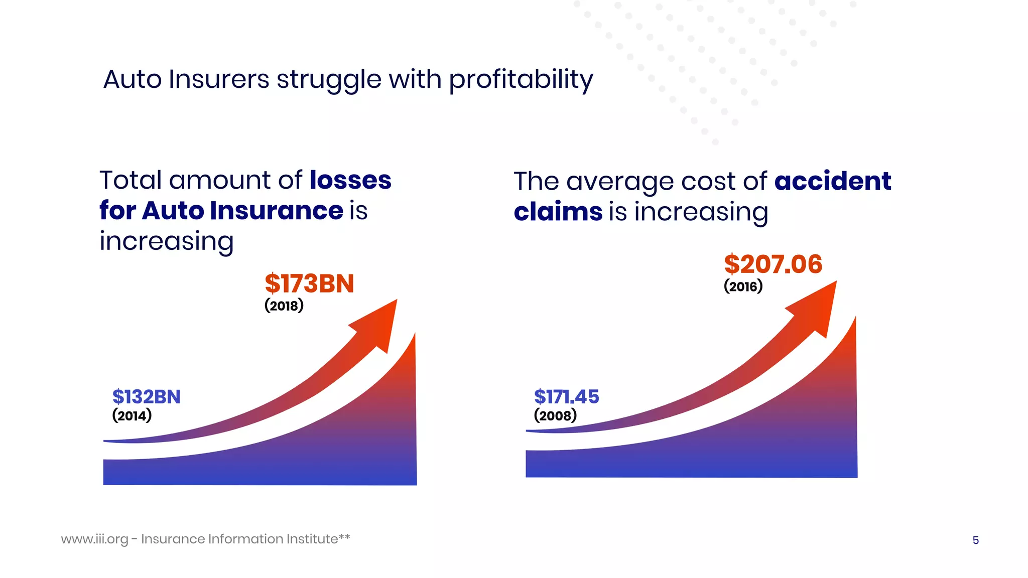 Predina pitch deck | PPT