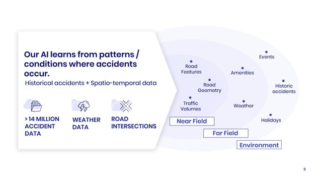 Predina pitch deck | PPT