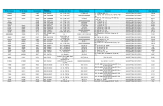 Predios sobrantes Mayo. | PPT