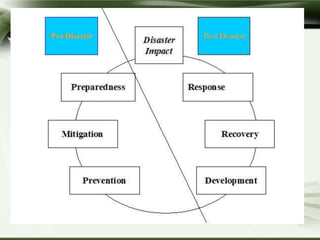 tameshwar | PPTX | Disasters