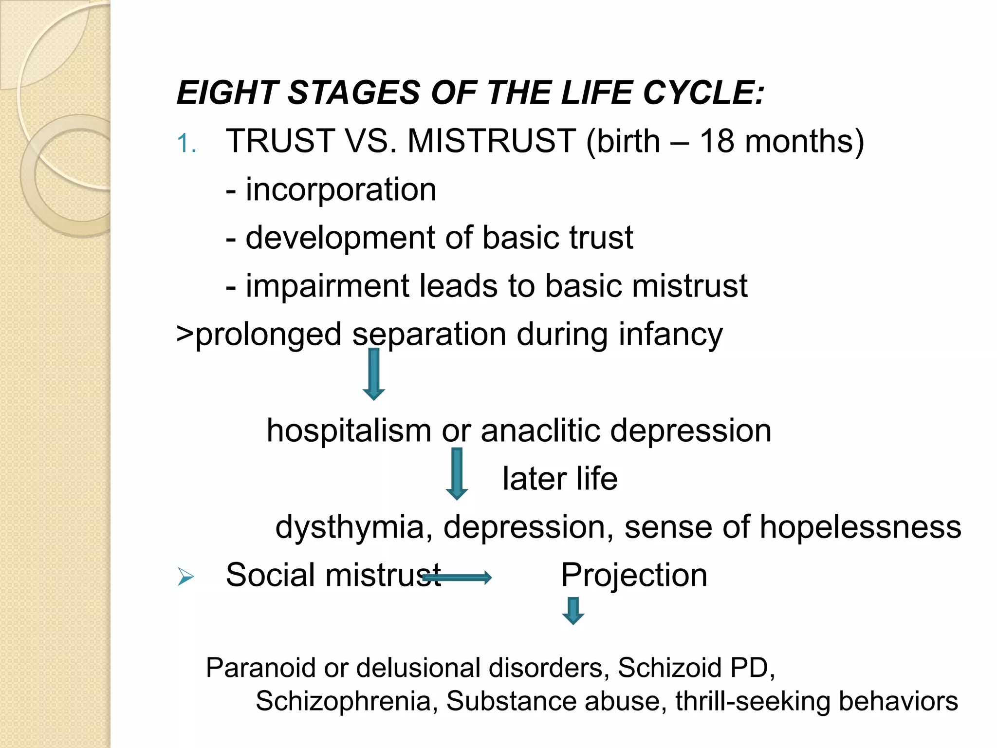 Predisposing And Precipitating Factors To Mental Illness | PPTX