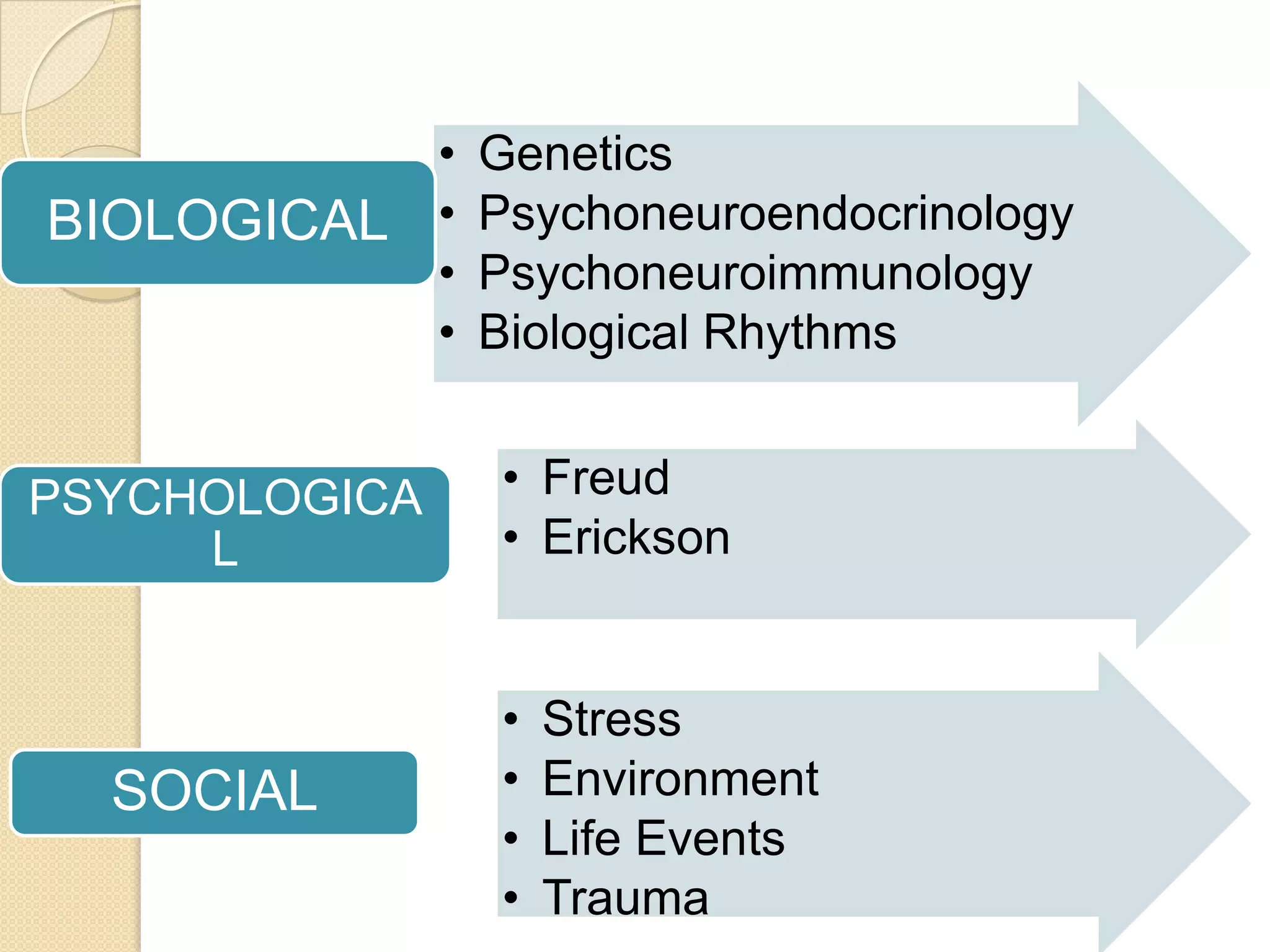 Predisposing And Precipitating Factors To Mental Illness | PPTX