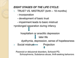 Predisposing And Precipitating Factors To Mental Illness | PPTX