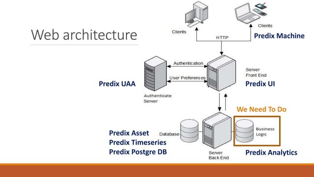 IoT Predix Architecture Overview Summary | PPT