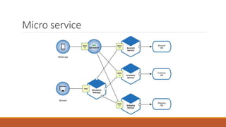 IoT Predix Architecture Overview Summary | PPTX