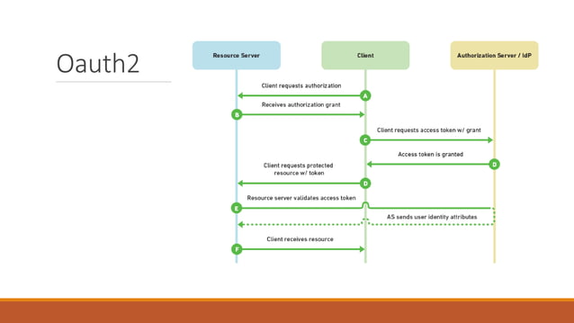 IoT Predix Architecture Overview Summary | PPT