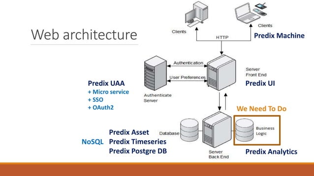 IoT Predix Architecture Overview Summary | PPT