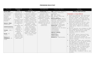 Prednisone Drug Study.pdf