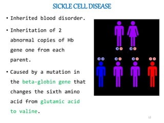 Prednisone induced vaso occlusion | PPT