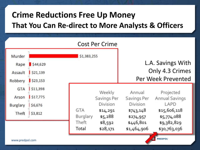 PredPol: How Predictive Policing Works | PPTX | Crime & Harmful Acts to ...