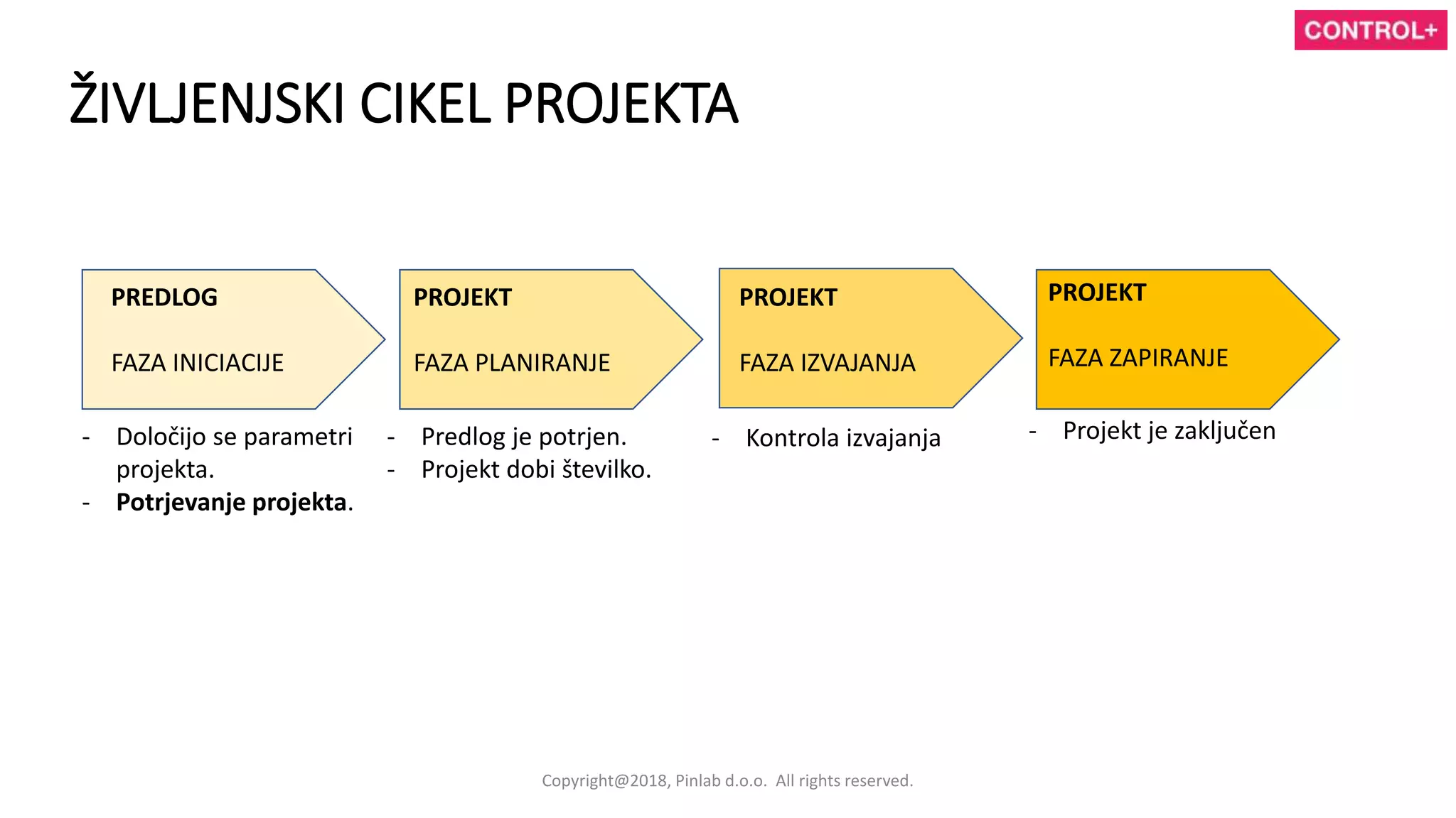 Predstavitev Control+ new intelligent management tool with live Gantt ...