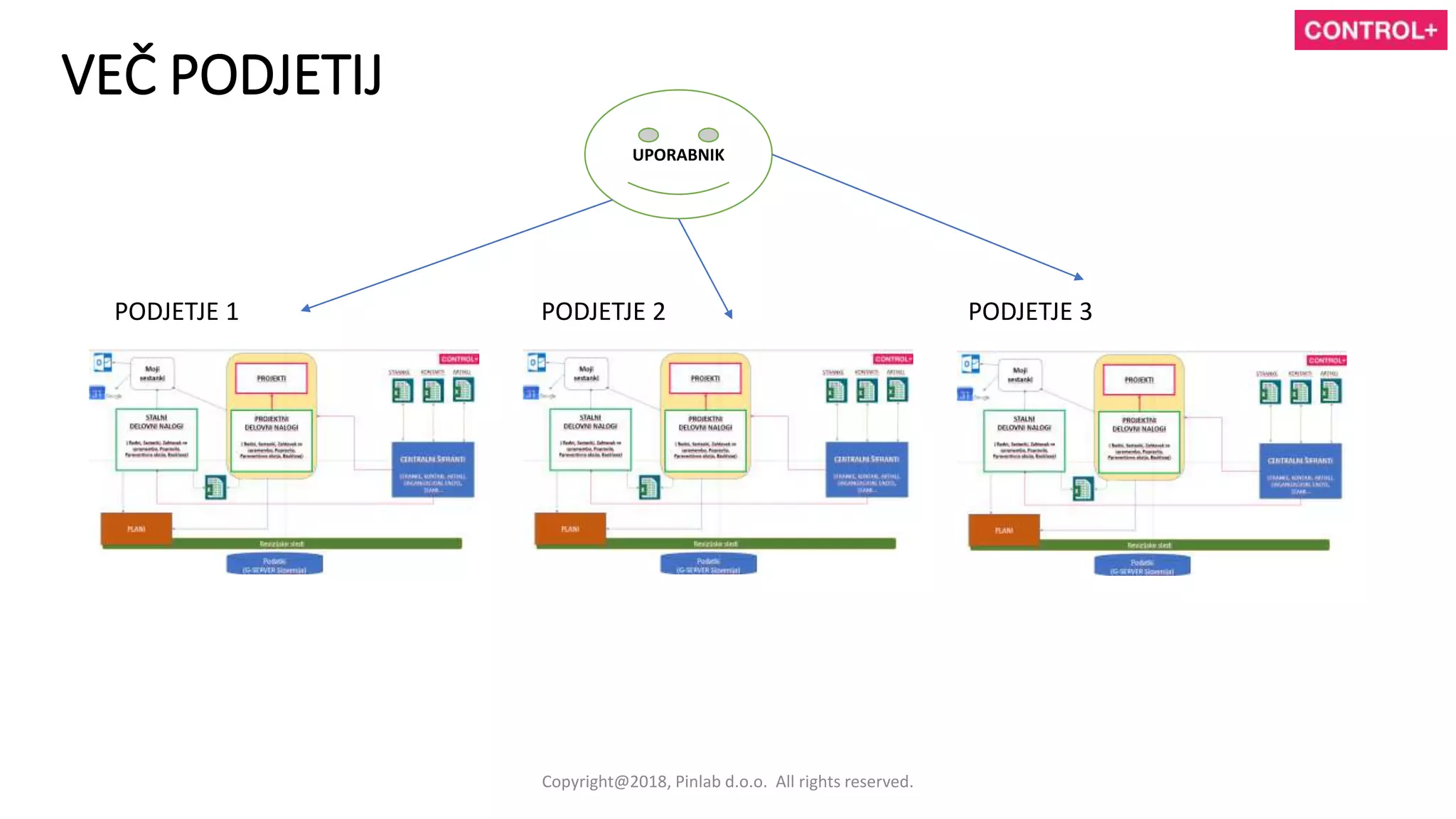 Predstavitev Control+ new intelligent management tool with live Gantt ...