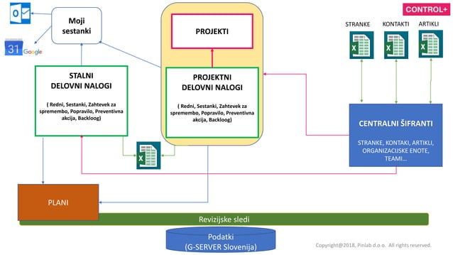 Predstavitev Control+ new intelligent management tool with live Gantt ...
