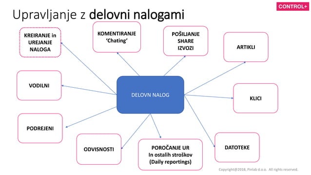 Predstavitev Control+ new intelligent management tool with live Gantt ...