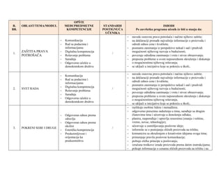 PREDUZETNIŠTVO GLOBALNI PLAN 7. RAZRED.pdf