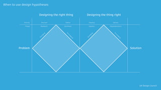 Hypothesis Driven Design | PPT