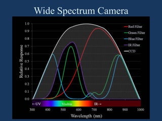 Photometric Measurement of Ground-Level | PPTX