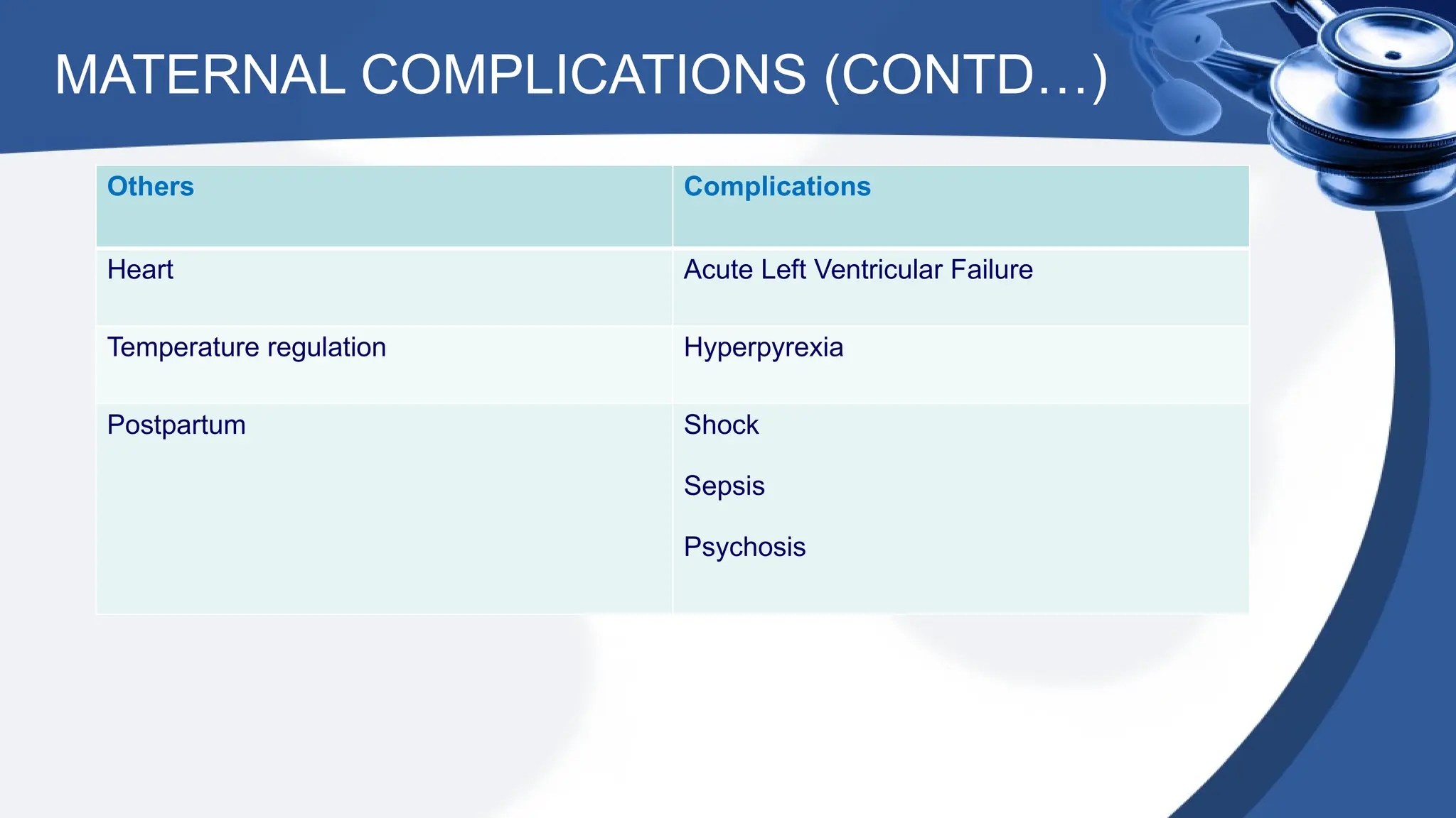 preeclampsia- case study with complications | PPTX