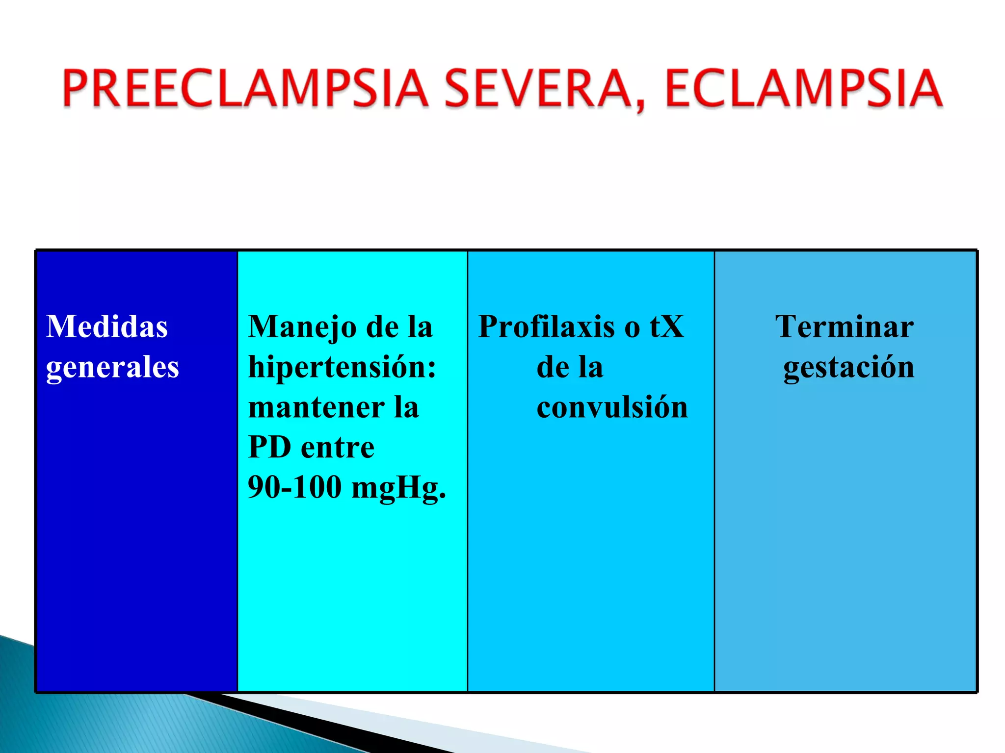 Preeclampsia eclampsia-1206582774130858-4 | PPT | Pregnancy ...