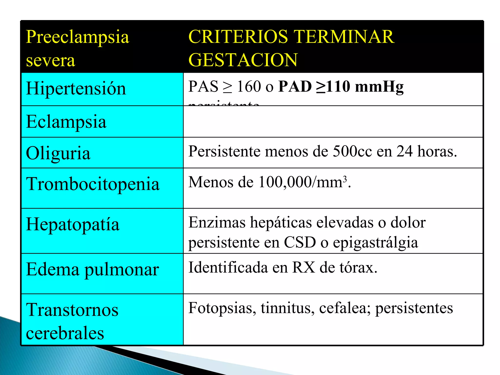Preeclampsia eclampsia-1206582774130858-4 | PPT | Pregnancy ...
