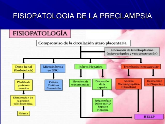 Preeclampsia - Sindrome de HELLP