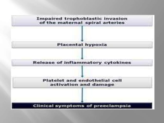 Pre eclampsia & eclampsia | PPTX