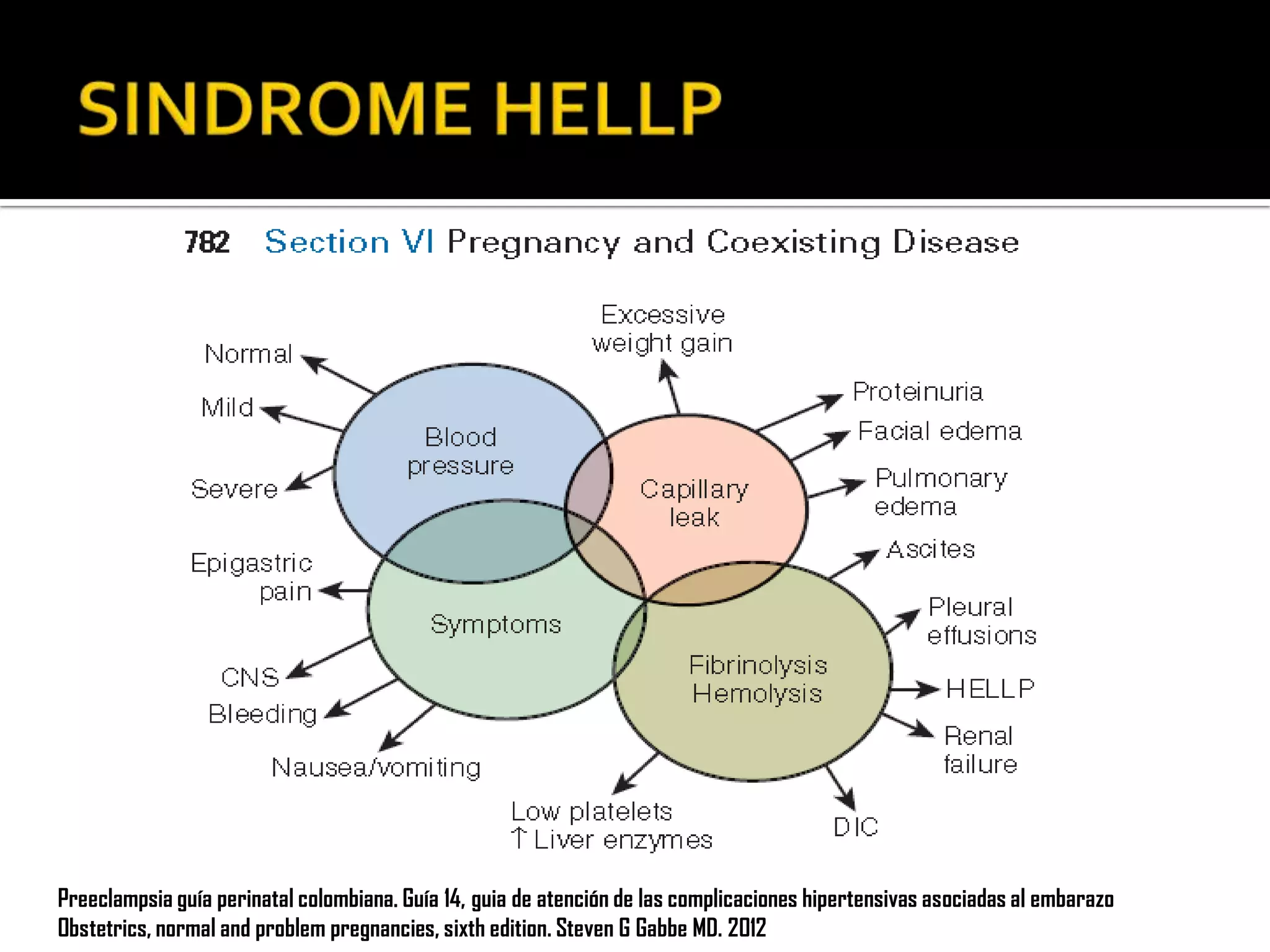 Preeclampsia hellp eclampsia treatment of preeclampsia eclampsia hellp ...