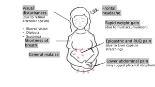 PRE ECLAMPSIA Presentation in Clincial Pathological Conference in ...