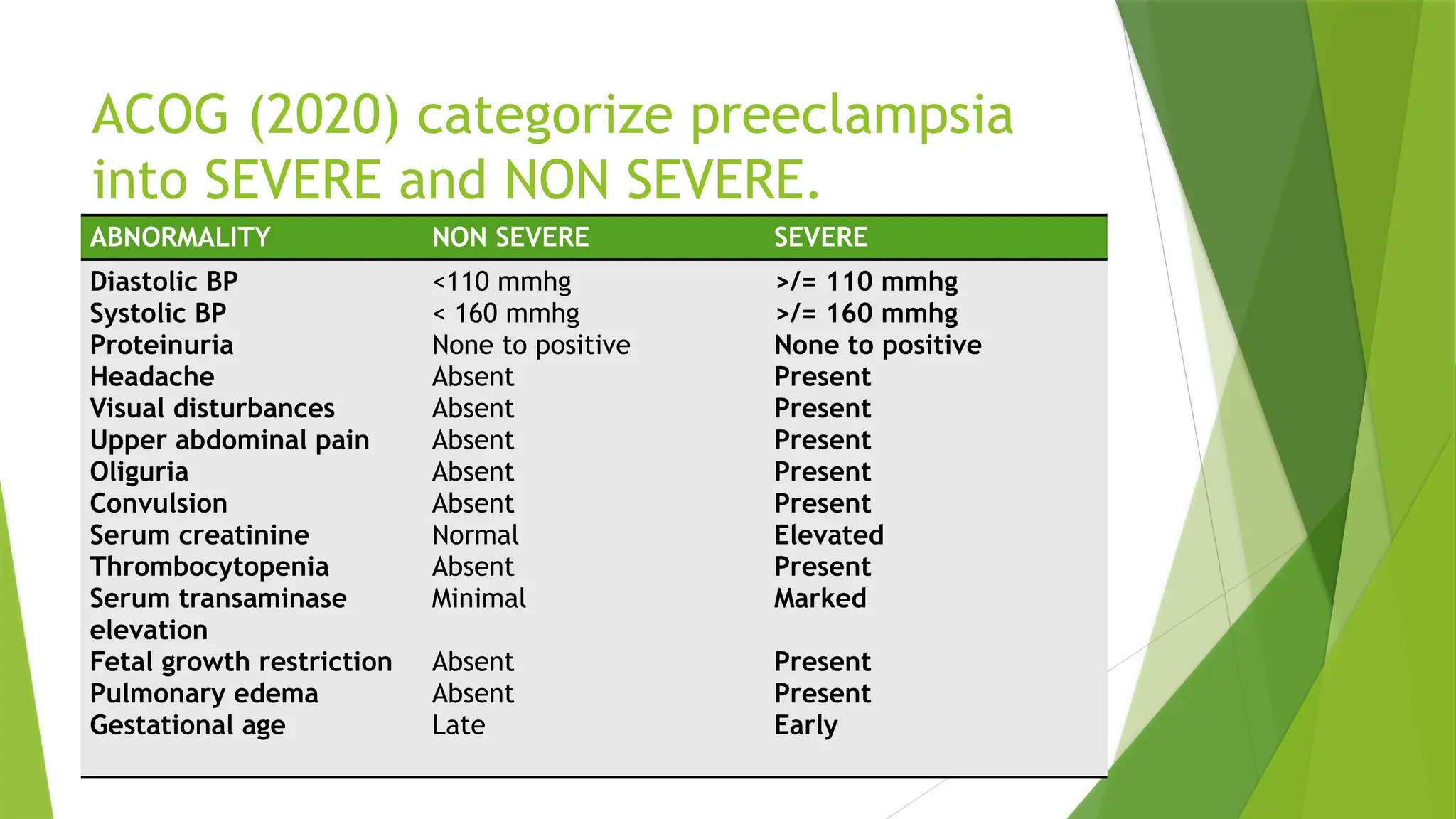 PREECLAMPSIA SYNDROME in pregnancy .pptx