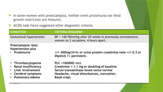 PREECLAMPSIA SYNDROME in pregnancy .pptx
