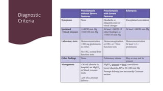 PREECLAMPSIA TOPIC 4 MITTAL PULKIT PPT | PPT