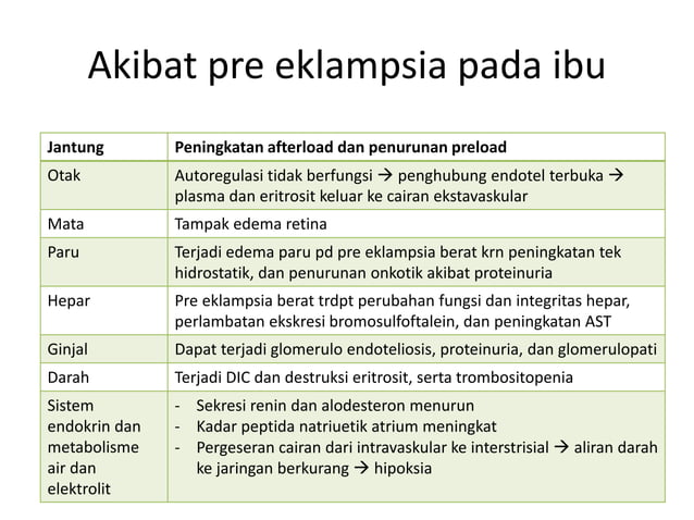 Preeklampsia | PPT