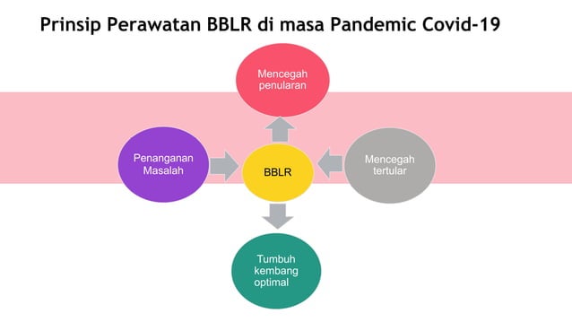 pre eklamsi dan bblr dr. nanik [Autosaved] - Copy.pptx
