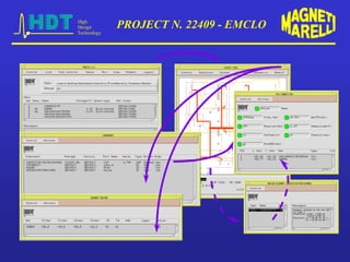 EMCLO PROJECT: EMC DESIGN METHODOLOGY FOR LAYOUT OPTIMIZATION | PPT