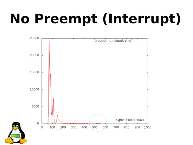 Linux Preempt-RT Internals | PDF