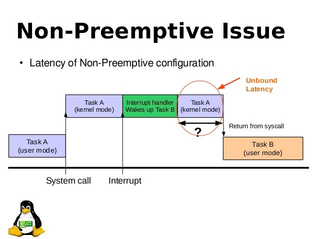 Linux Preempt-RT Internals Linux Preempt-RT Internals