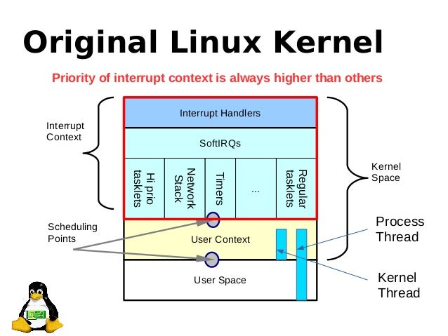 Linux Preempt-RT Internals