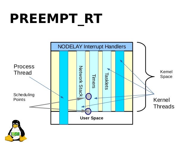 Linux Preempt-RT Internals Linux Preempt-RT Internals