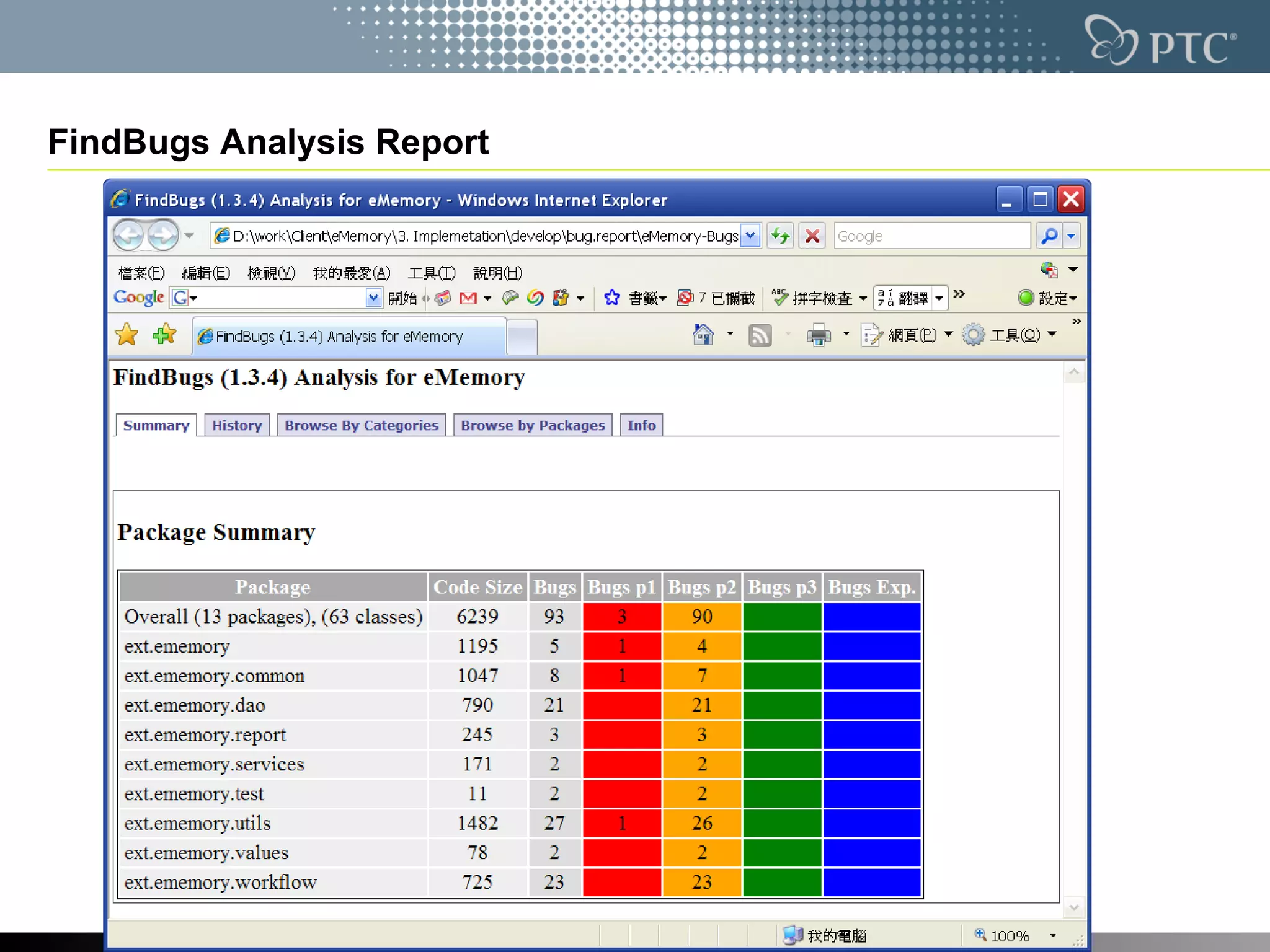 Preemptive Error Detection with FindBugs | PPT