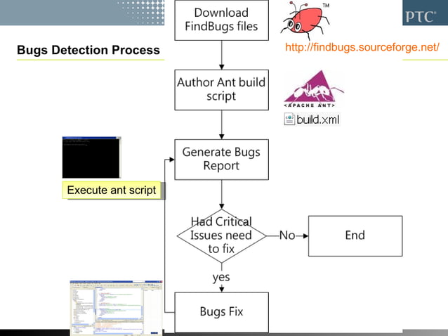 Preemptive Error Detection With Findbugs Ppt