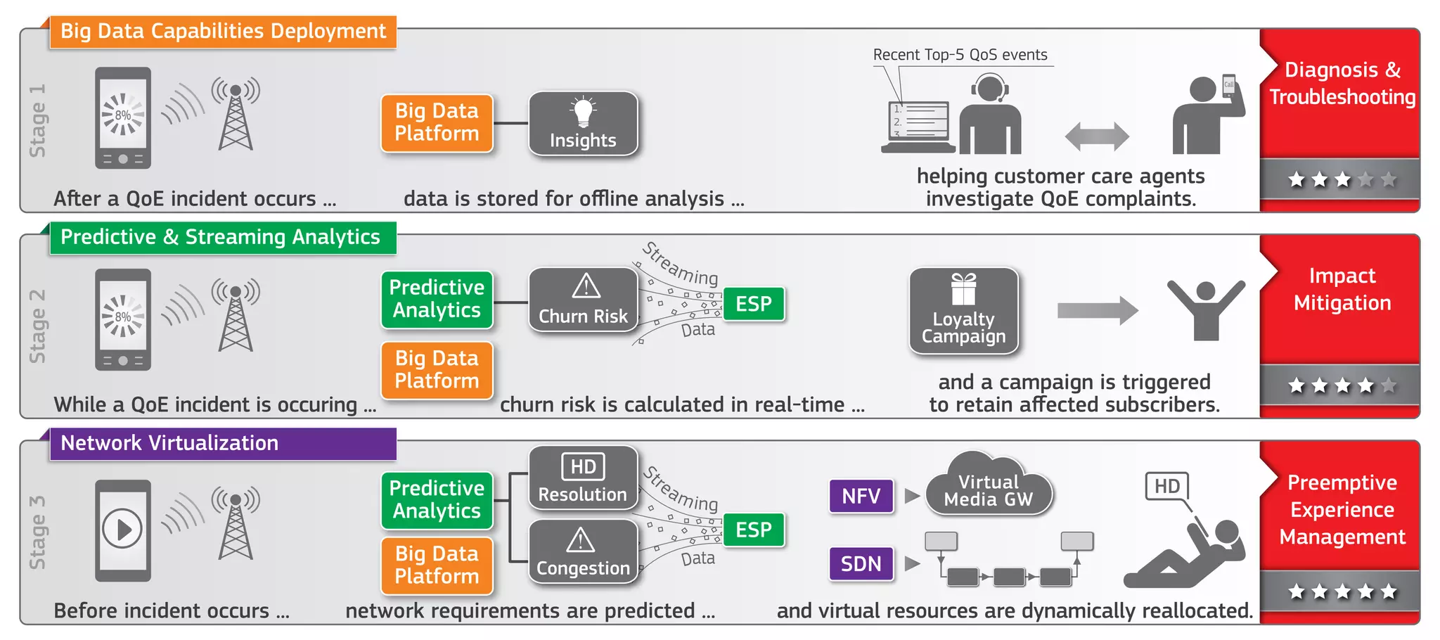 Preemptive experience management | PPT